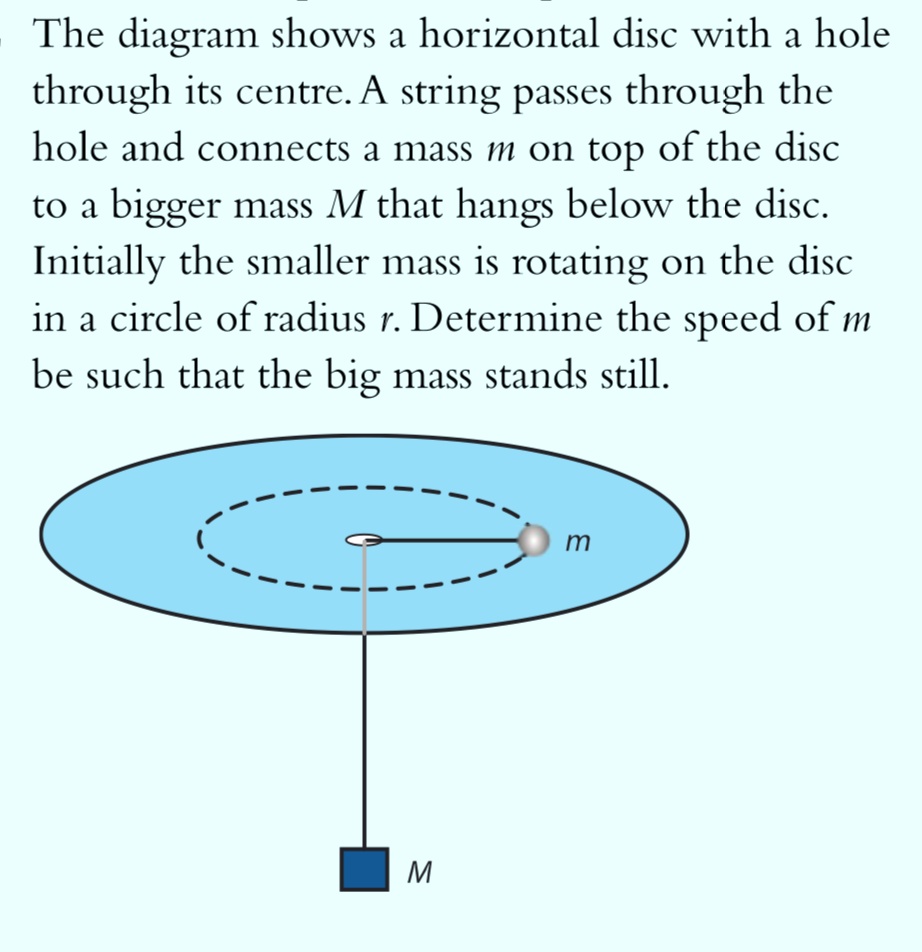 the diagram shows a horizontal disc with a hole through its centre a ...