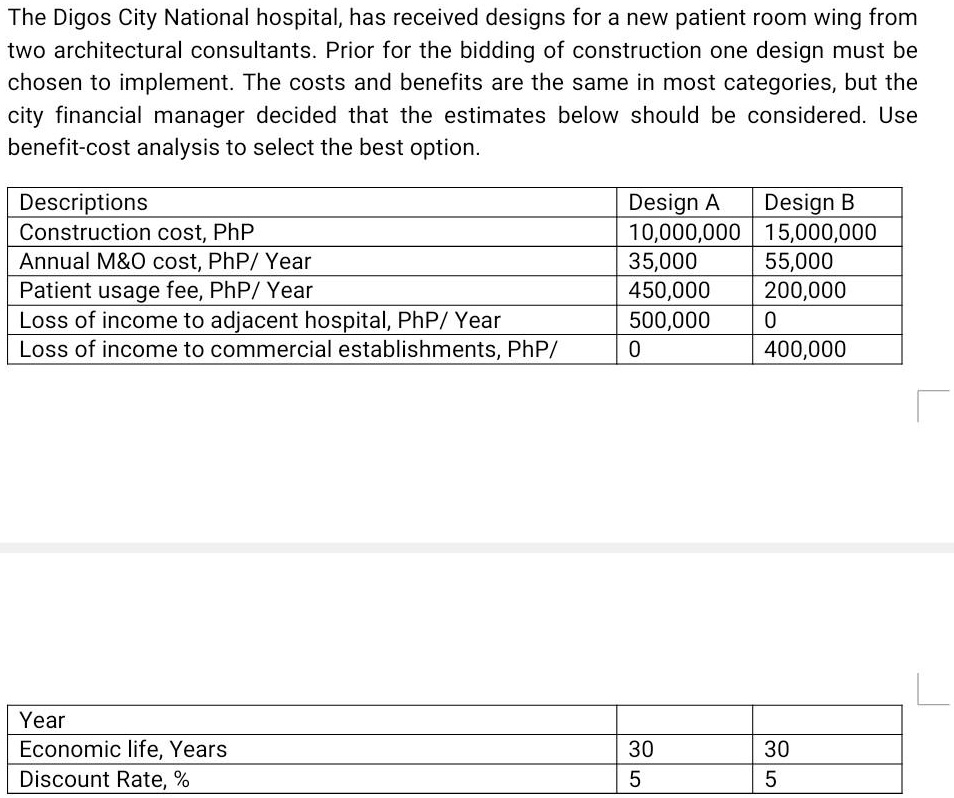 SOLVED: An engineering economics. The Digos City National Hospital has ...