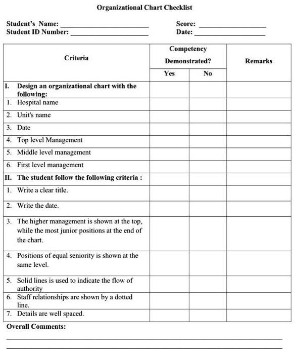 SOLVED: Text: Organizational Chart Checklist Student's Name: Student ID ...