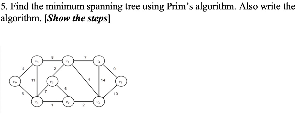 Solved 5 Find The Minimum Spanning Tree Using Prims Algorithm Also Write The Algorithm