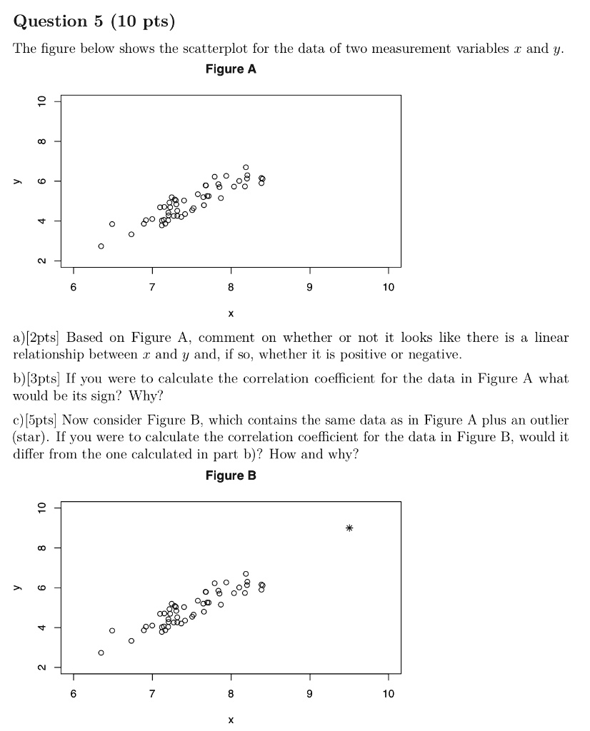 SOLVED: Question 5 (10 pts) The figure below shows the scatterplot for the data of two ...