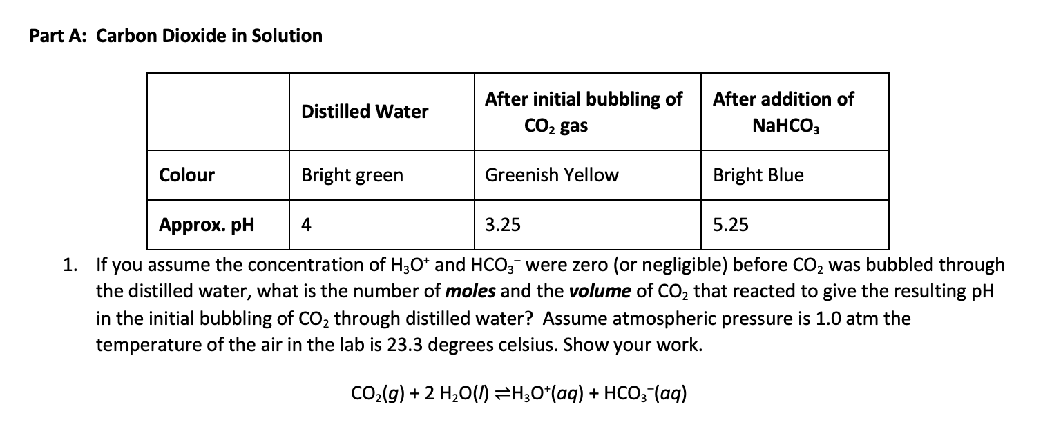 Part A: Carbon Dioxide in Solution Distilled Water After initial ...