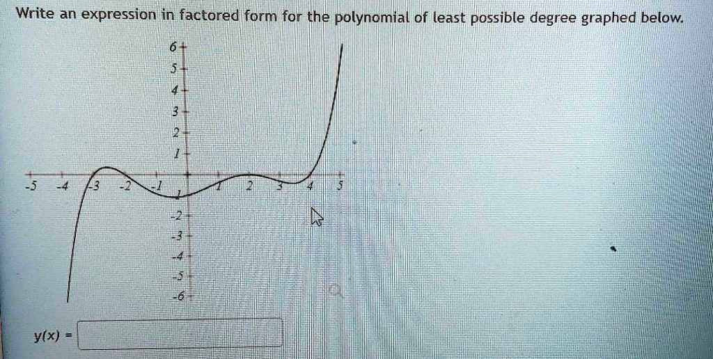 Solved Write An Expression In Factored Form For The Polynomial Of