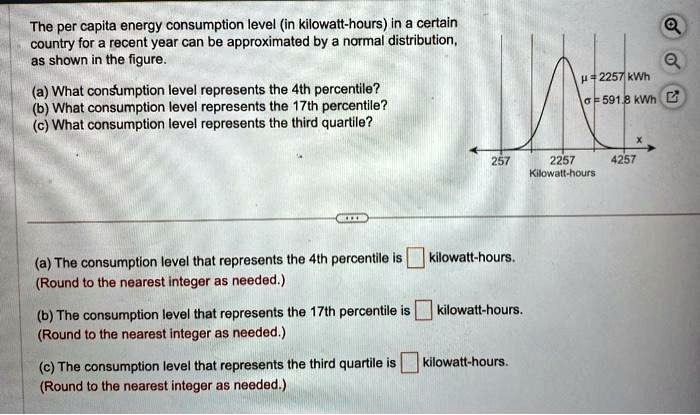 SOLVED: Texts: The per capita energy consumption level (in kilowatt ...
