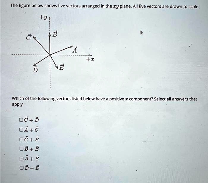 SOLVED: The figure below shows five vectors arranged in the y plane ...