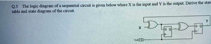 Solved The Logic Diagram Of A Sequential Circuit Is Given Below Where 8315