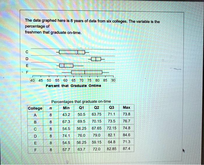 the data graphed here is 8 years of data from six colleges the variable ...