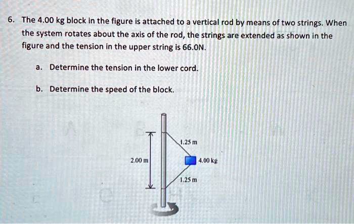 SOLVED: The 4.00 kg block in the figure Is attached to vertical rod by ...