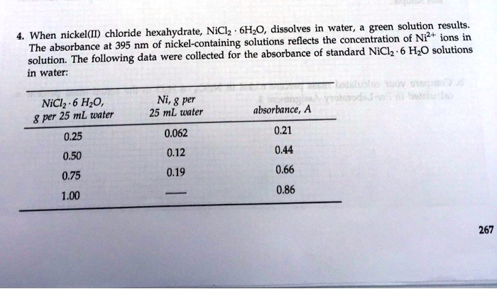 4. When nickel(II) chloride hexahydrate, NiCl2 6H2O,...