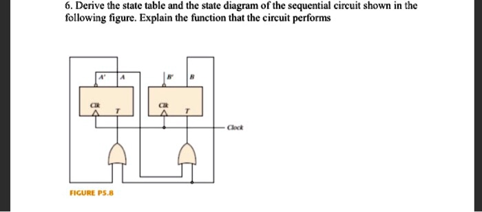 6. Derive the state table and the state diagram of the sequential circuit shown in the following ...
