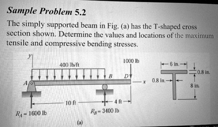 SOLVED: Sample Problem 5.2: The simply supported beam in Fig. (a) has the T-shaped cross section ...
