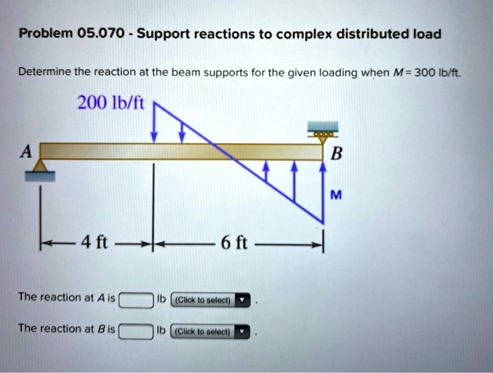 Problem 05.070 - Support reactions to complex distributed load Determine the reaction at the ...