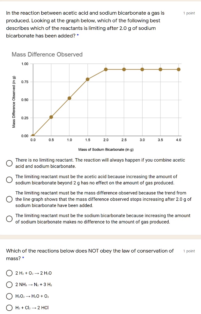 in the reaction between acetic acid and sodium bicarbonate gas is ...