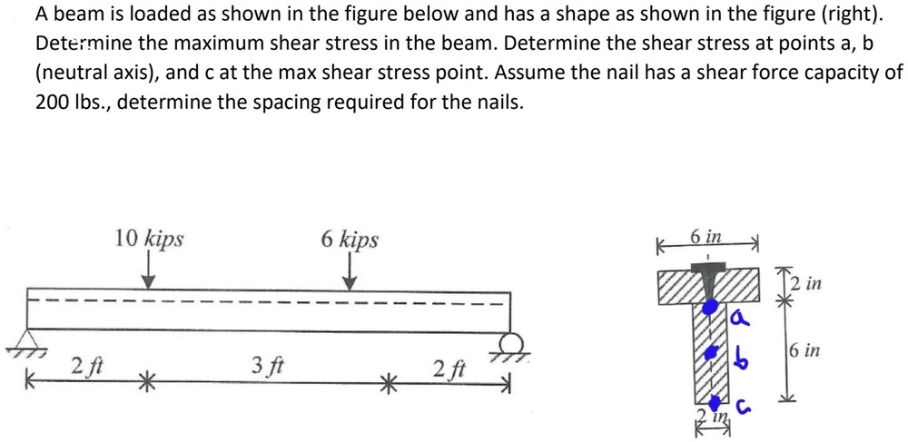 SOLVED: A beam is loaded as shown in the figure below and has a shape ...