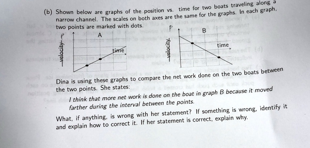 SOLVED: boats traveling along graphs of the position time for two (b ...