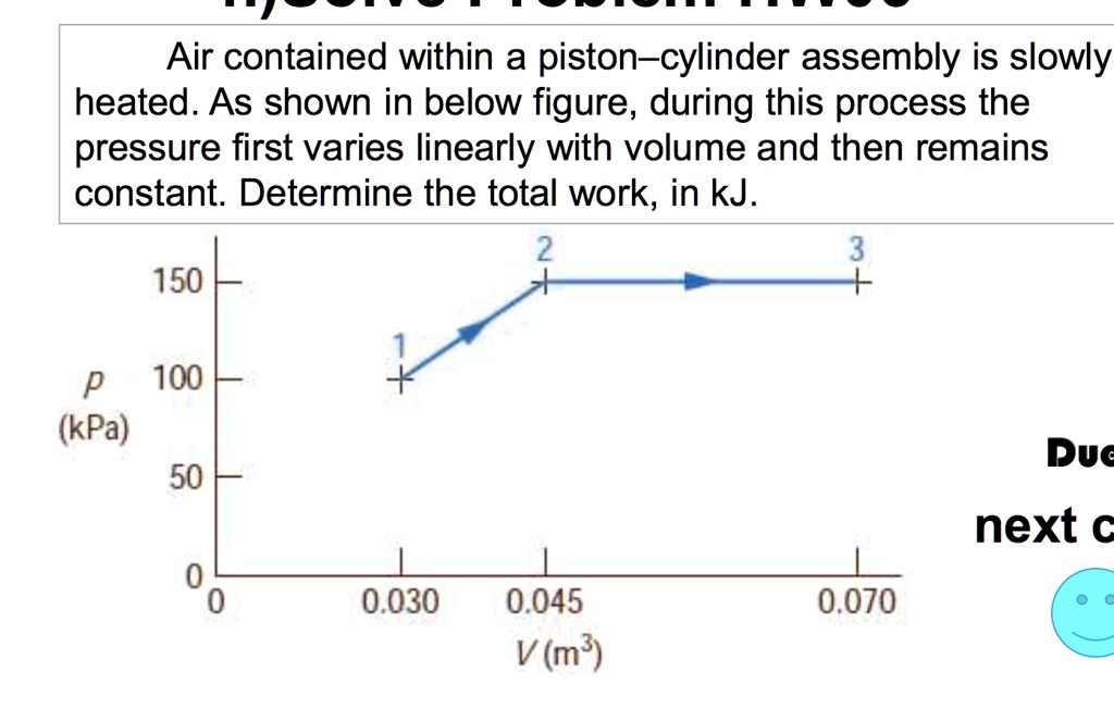 SOLVED: Air contained within a piston–cylinder assembly is slowly ...