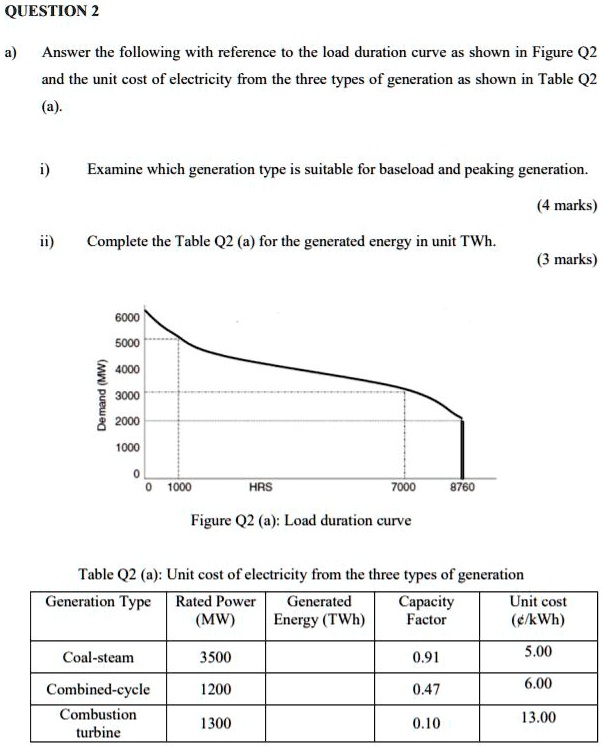 SOLVED: QUESTION 2 a) Answer the following with reference to the load duration curve as shown in ...