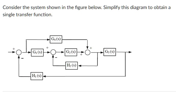Consider the system shown in the figure below. Simplify this diagram to ...