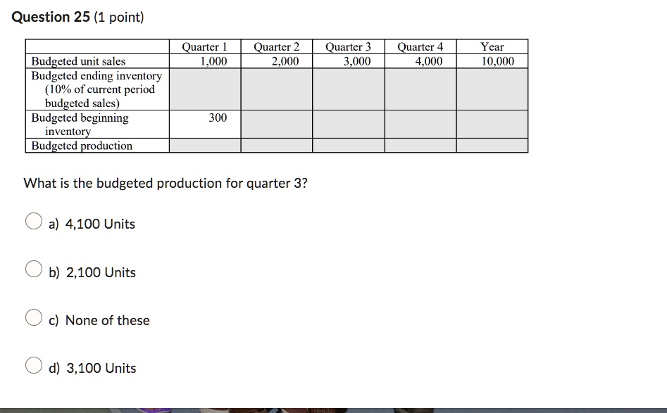 Question 25 (1 point) Quarter 1 1,000 Quarter 2 2,000 Quarter 3 3,000 Quarter 4 4,000 Year ...