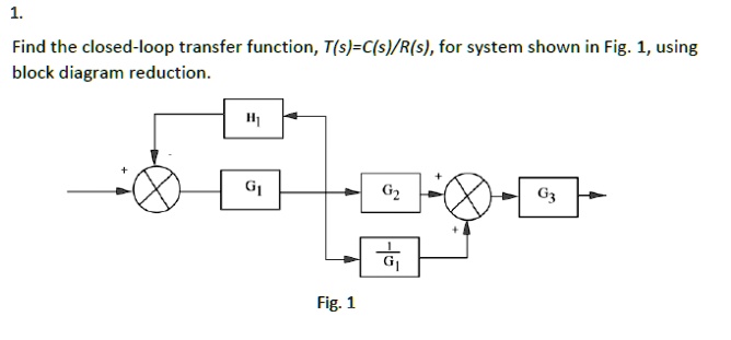 SOLVED: Find the closed-loop transfer function, T(s) = C(s)/R(s), for ...