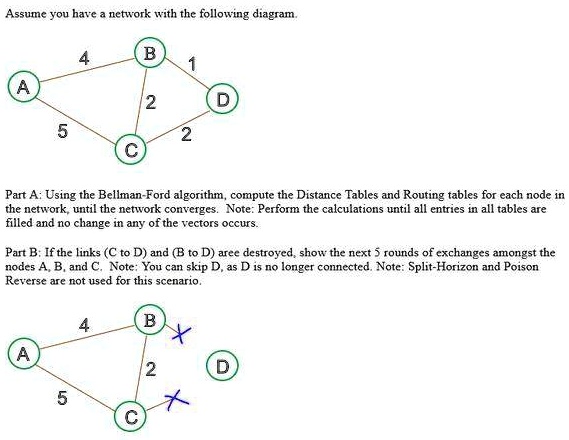 SOLVED: Assume you have a network with the following diagram Part ...