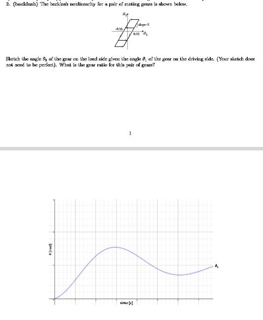 2. (backlash) The backlash nonlinearity for a pair of mating gears is ...