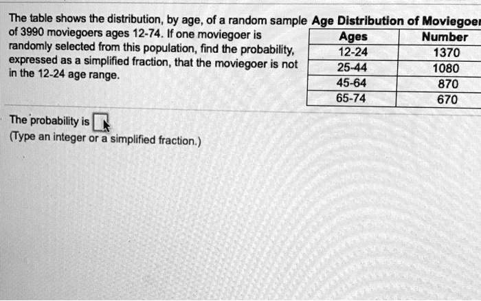 [GET ANSWER] the table shows the distribution by age of a random sample ...