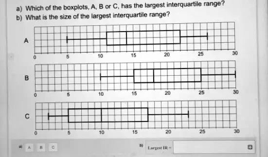 a) Which of the boxplots, A, B or C, has the largest interquartile ...