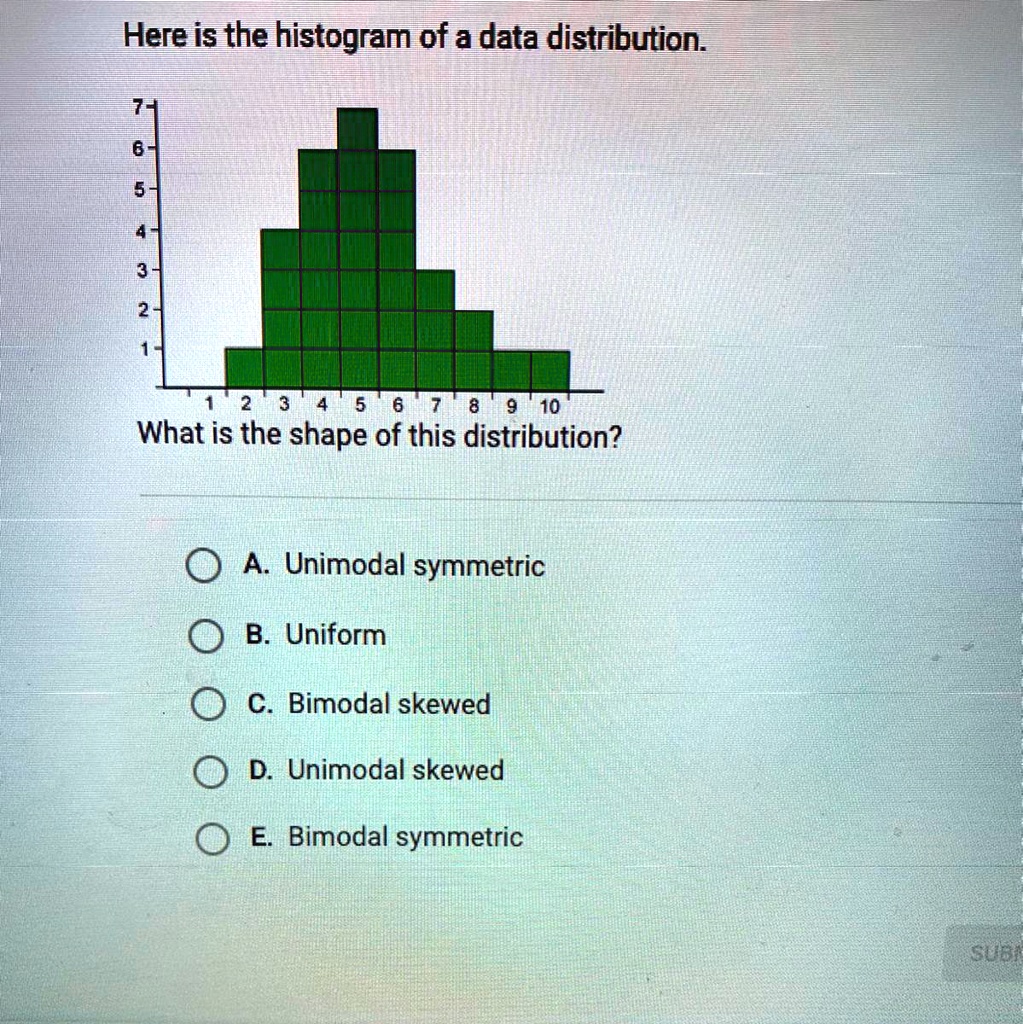 here is the histogram of a data distribution what is the shape of this distribution a unimodal ...