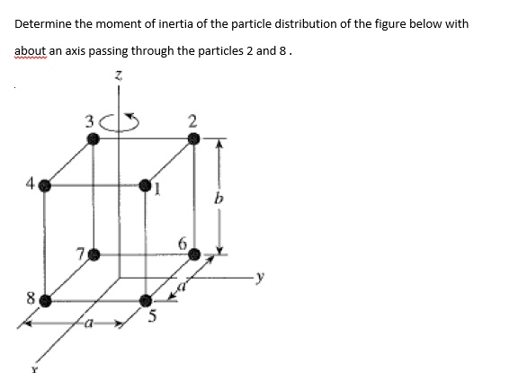 Determine the moment of inertia of the particle distribution of the ...
