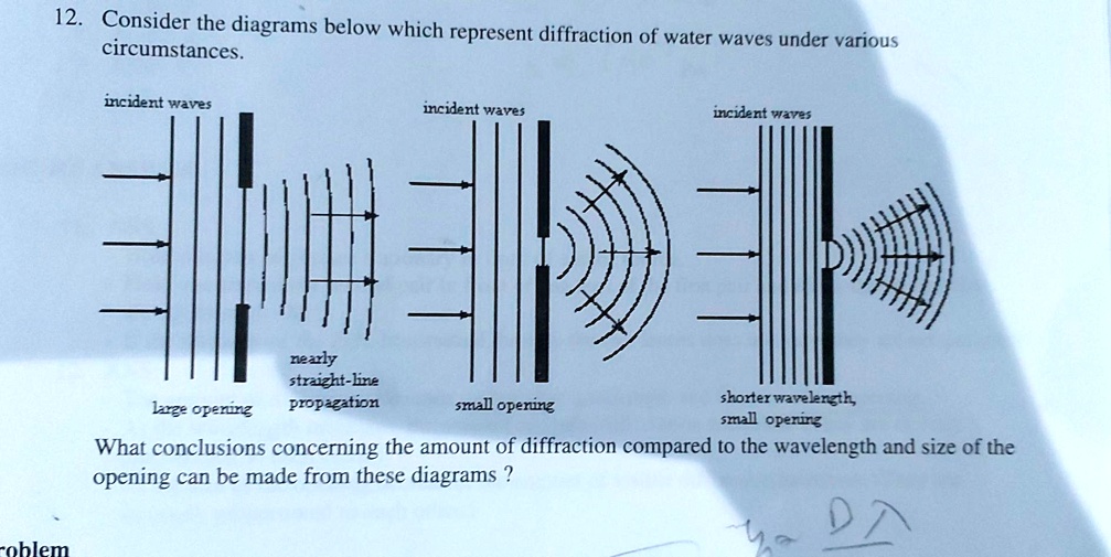 SOLVED: 12 Consider the diagrams below which represent diffraction of ...