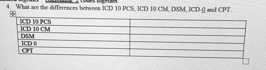 what are the differences between icd 10 pcs icd 10 cm dsm icd o and cpt tableicd 10 pcsicd 10 ...