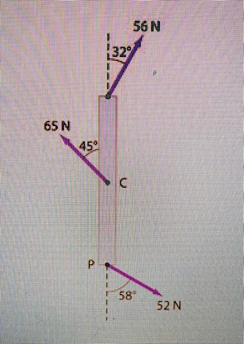 SOLVED: Determine the net torque on the 2.2-mm-long uniform beam shown ...