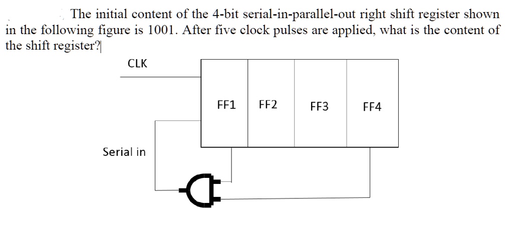 SOLVED: The initial content of the 4-bit serial-in-parallel-out right shift register shown in ...