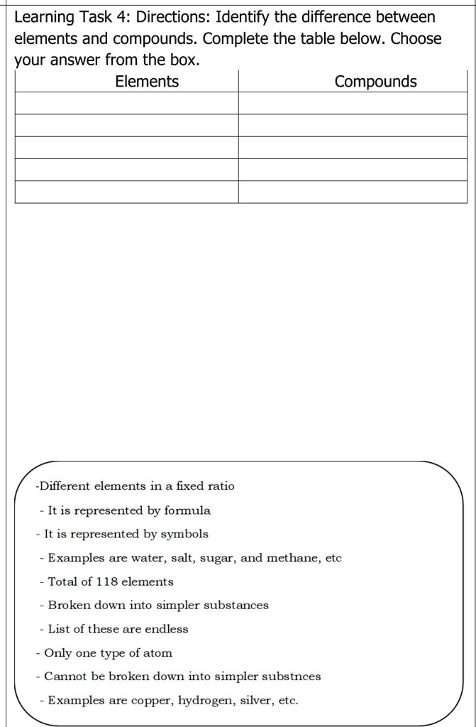 SOLVED: 'Learning task 4: Directions: identify the difference between ... SOLVED: 'Learning task 4: Directions: identify the difference between ...