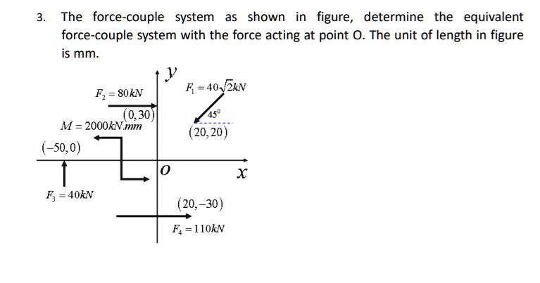 3 The Force Couple System As Shown In Figure Determine The Equivalent Force Couple System With