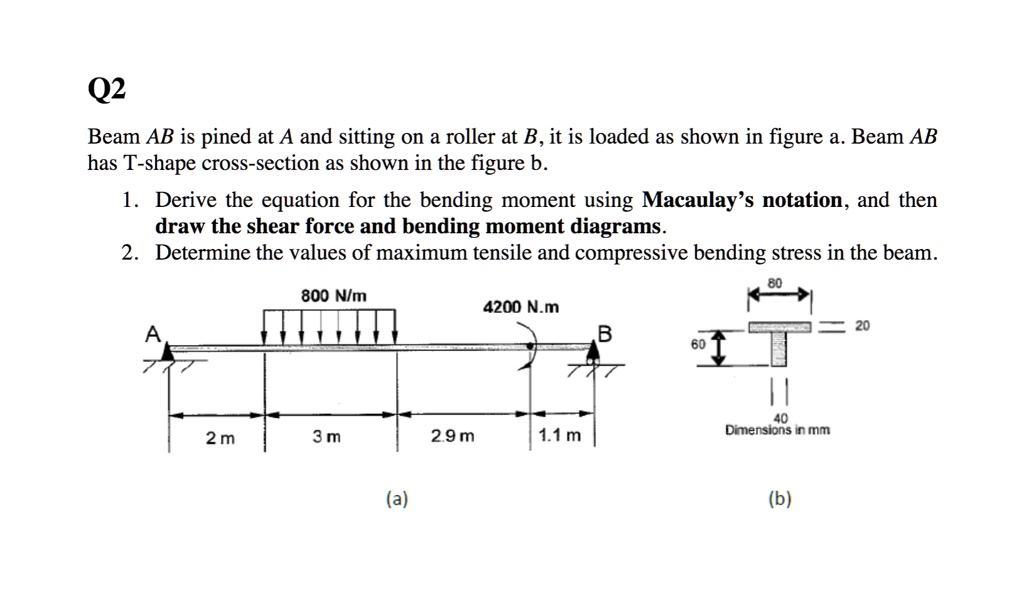 SOLVED: Q2 Beam AB is pinned at A and sitting on a roller at B. It is loaded as shown in figure ...