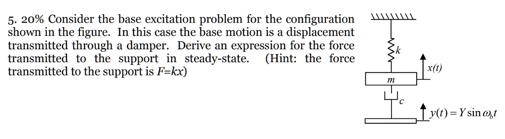 SOLVED: 5. 2o% Consider the base excitation problem for the configuration shown in the figure ...