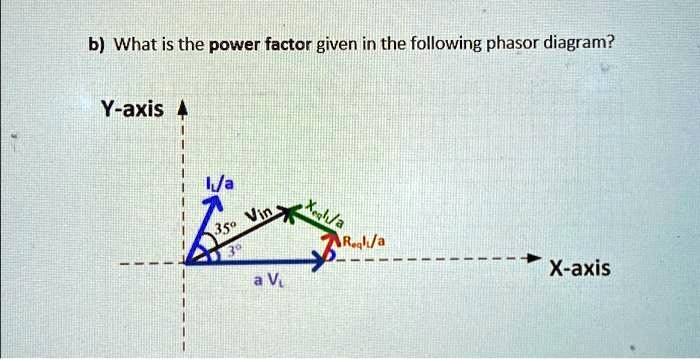 b) What is the power factor given in the following phasor diagram? Y ...