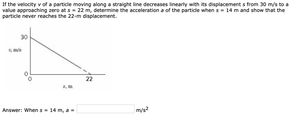 If the velocity v of a particle moving along a straight line decreases linearly with its ...