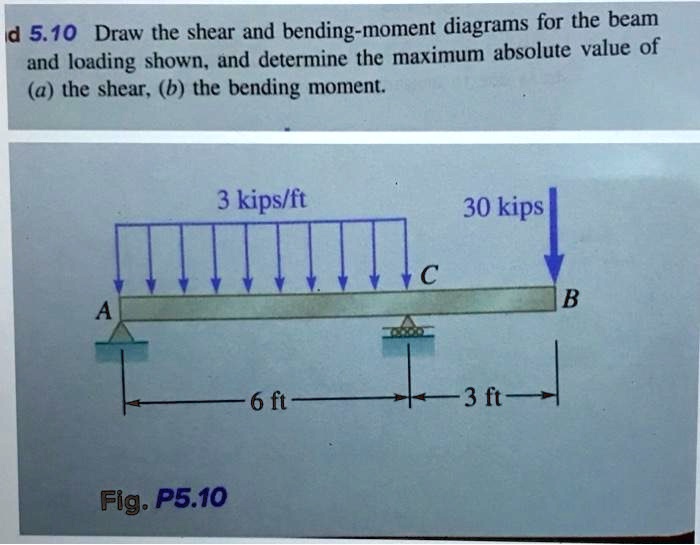 SOLVED: please do it step by step and explain each step. and loading ... SOLVED: please do it step by step and explain each step. and loading ...