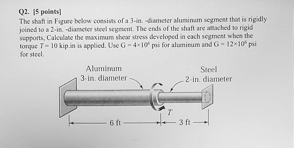 Q2. [5 points] The shaft in Figure below consists of a 3-in....