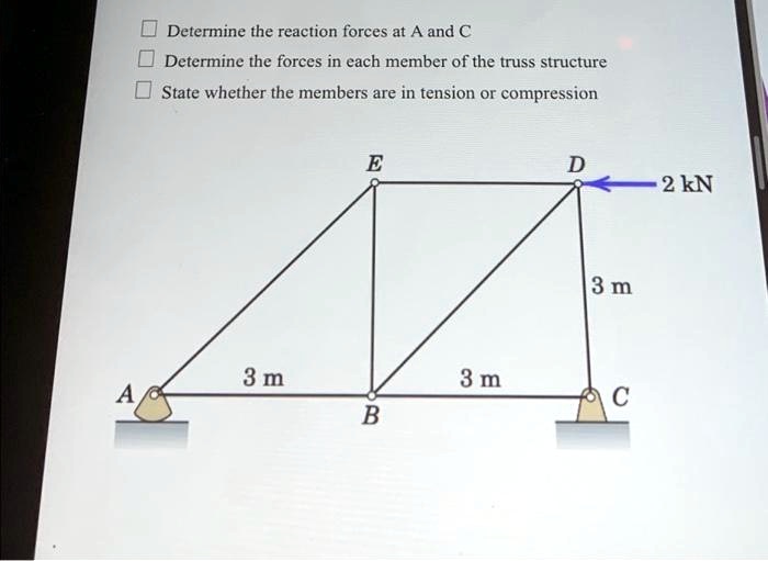 SOLVED: A Determine the reaction forces at A and C Determine the forces ...