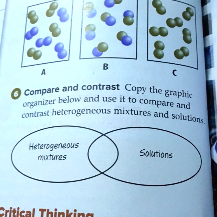 A B C ? Compare and contrast Copy the graphic organizer below and use ...