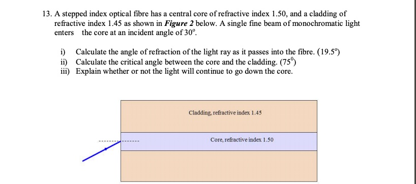 SOLVED: 13.A stepped index optical fibre has central core of refractive index and cladding of ...