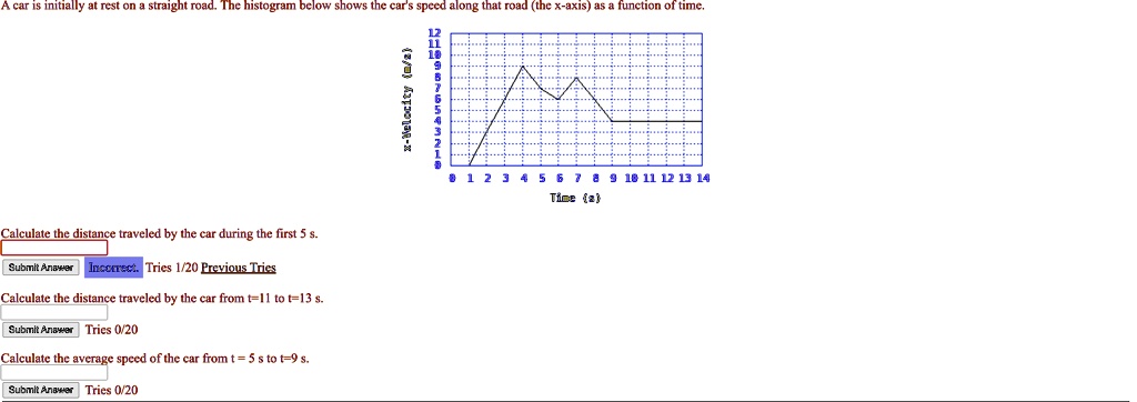 SOLVED: A car is initially at rest on a straight road. The histogram ...