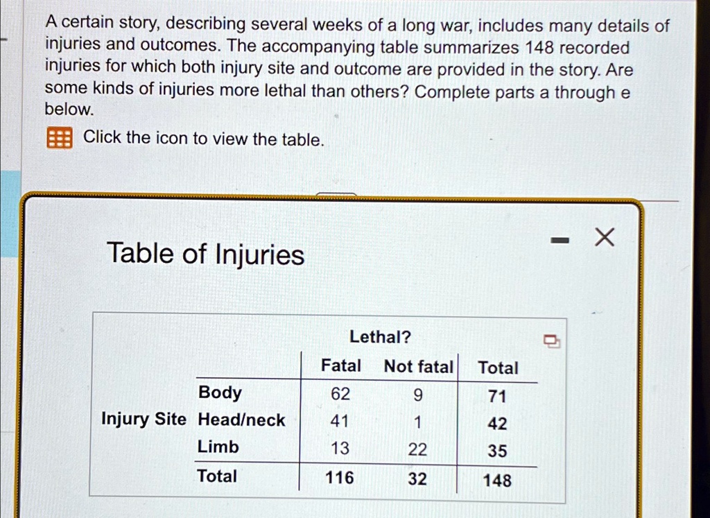 A certain story, describing several weeks of a long war, includes many ...