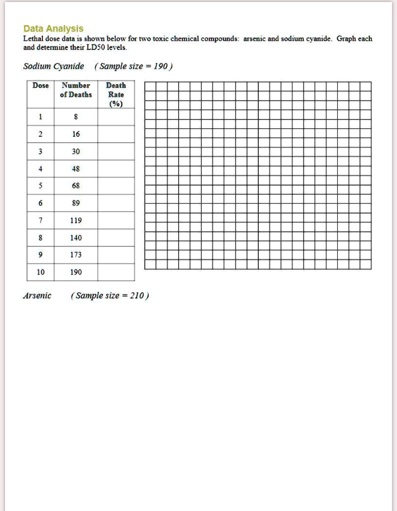 Data Analysis: Lethal dose data is shown below for two toxic chemical ...
