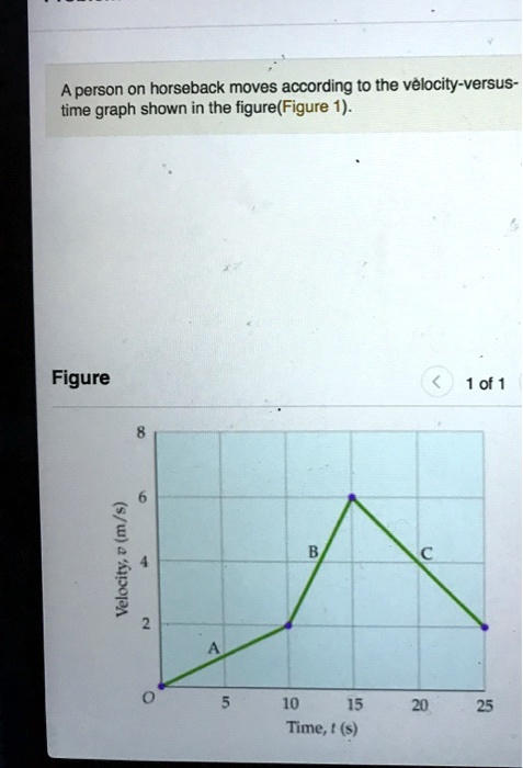 A person on horseback moves according to the velocity-versus-time graph shown in the figure ...
