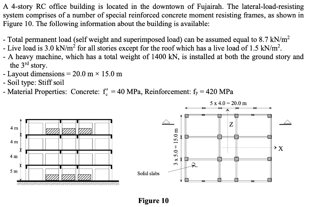 SOLVED: Use the UBC-97 Equivalent Lateral Force Procedure to determine ...